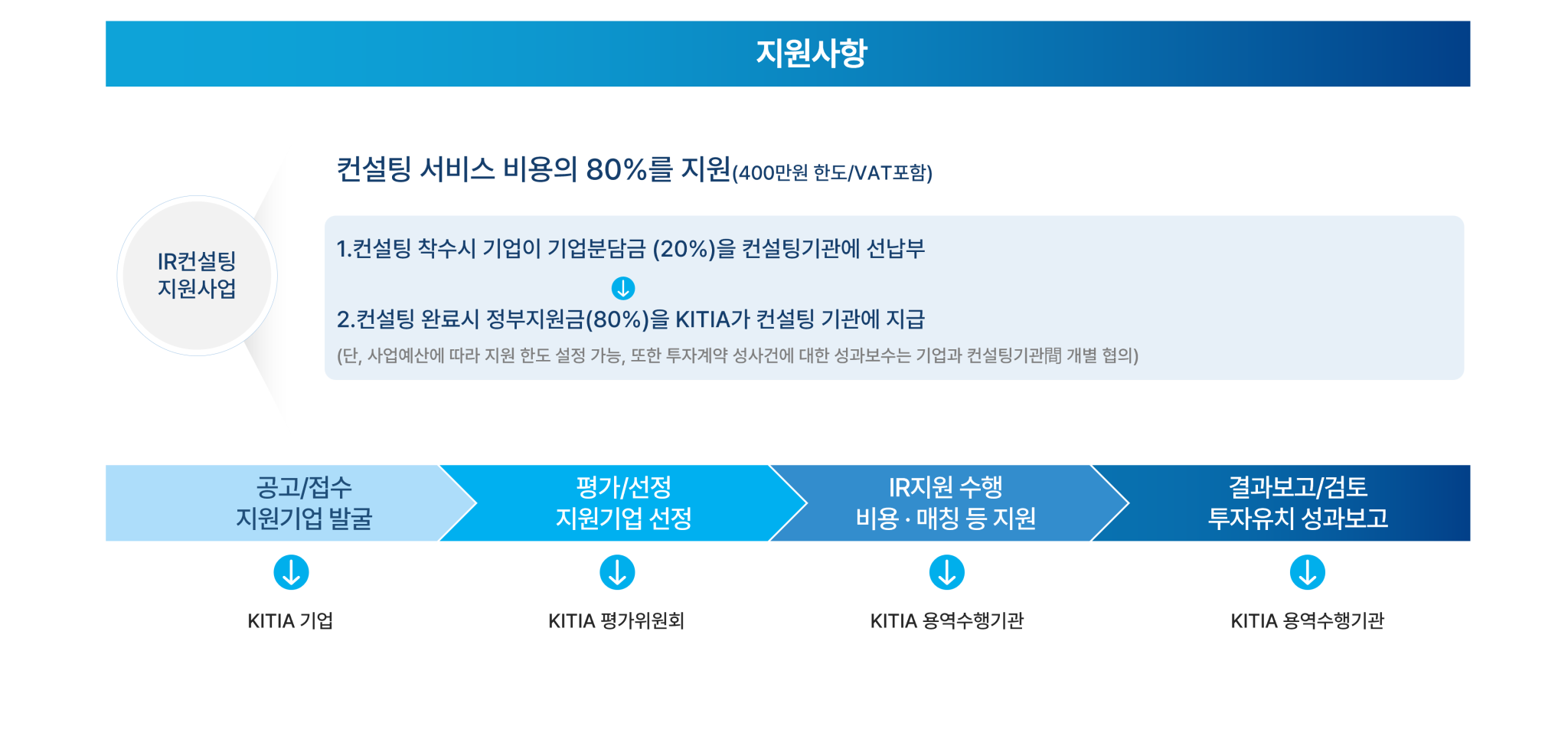 투자ir 지원사업 제타플랜인베스트