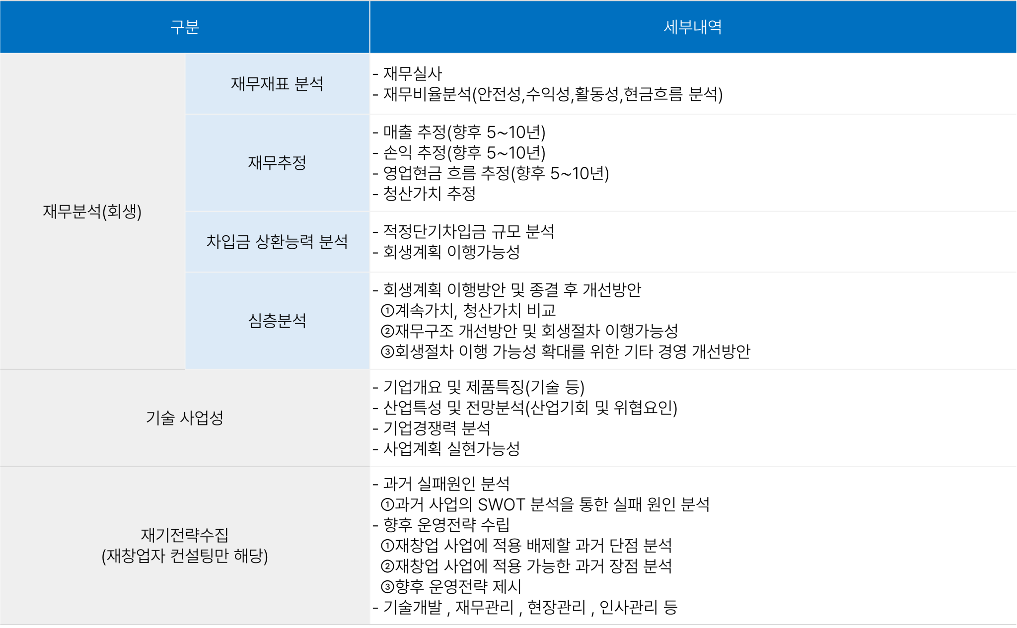 재기 컨설팅 바우처사업 제타플랜인베스트