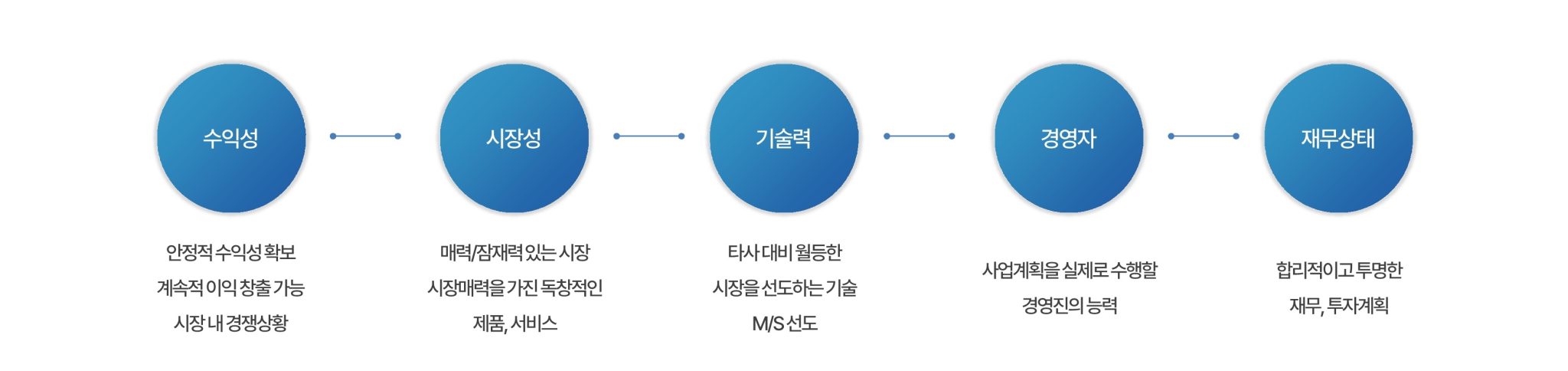 투자ir 개요 제타플랜인베스트