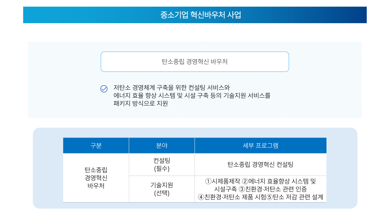 탄소중립 경영혁신 바우처사업 제타플랜인베스트